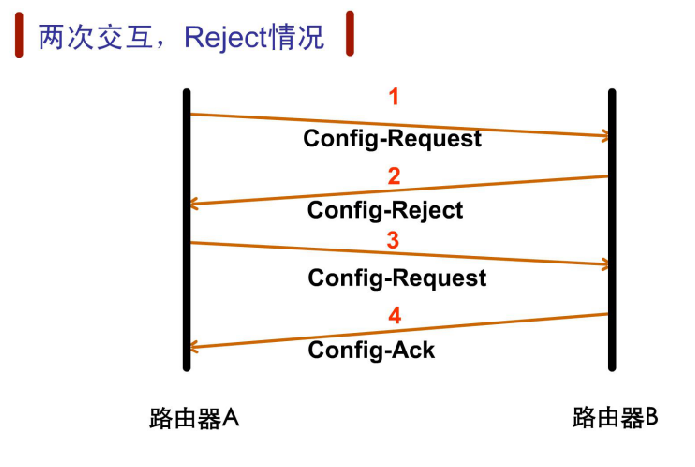 ppp协议格式_ppp协议源码-CSDN博客