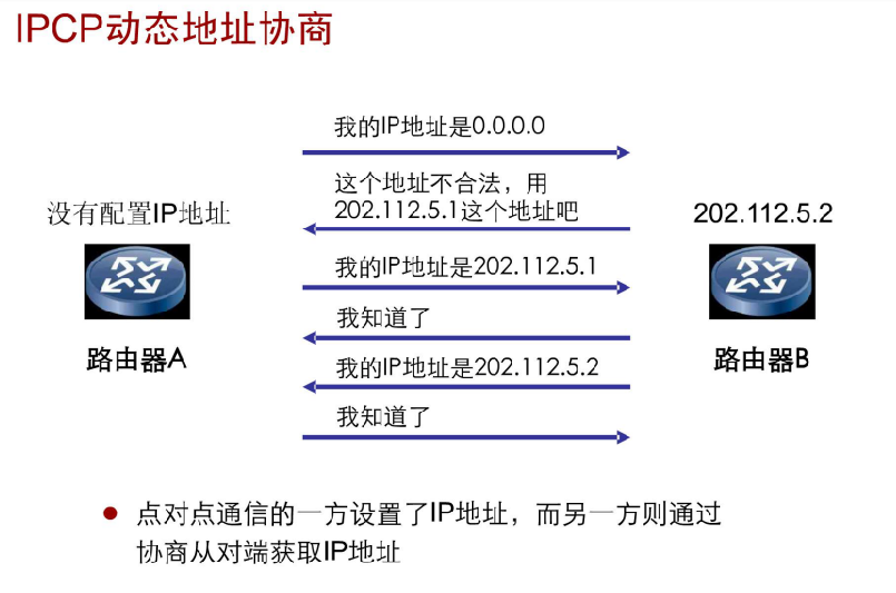 ppp协议格式_ppp协议源码-CSDN博客