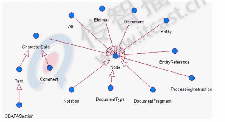 XML文件构成_xml结构-CSDN博客