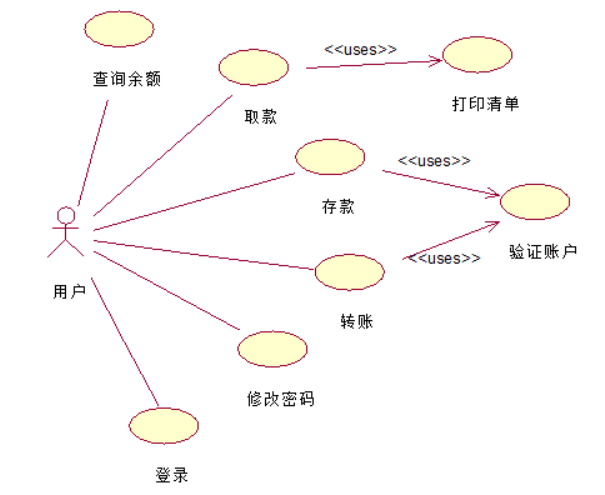 Atm柜员机的设计与实现1用户选择取款 2系统要求输入取款金额 3用户输入取款金额 4系统验 Csdn博客 