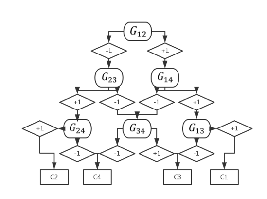 机器学习：SVM多分类，SVM回归（SVR)_svm多分类跟svr标签-CSDN博客