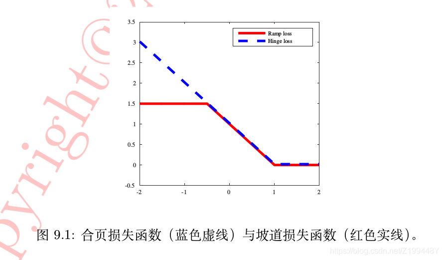 目标函数(损失函数,代价函数)一只叫不二的龙猫的博客 Csdn博客目标函数 8388