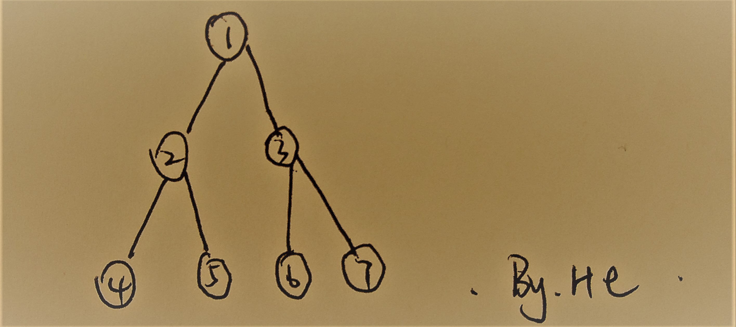 BSF 与 DSF_dsf和bsf 模板-CSDN博客