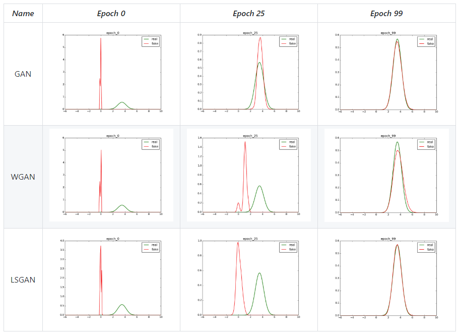 用各种GAN生成正态分布_正态分布在线生成-CSDN博客