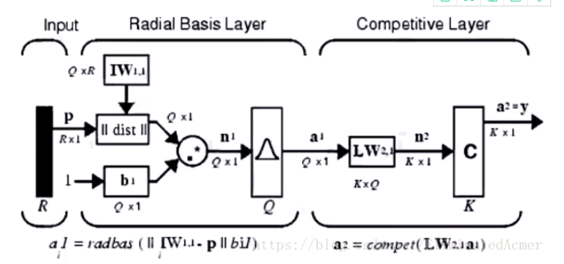 RBF、GRNN、PNN神经网络学习_rbf网络和grnn网络的区别-CSDN博客