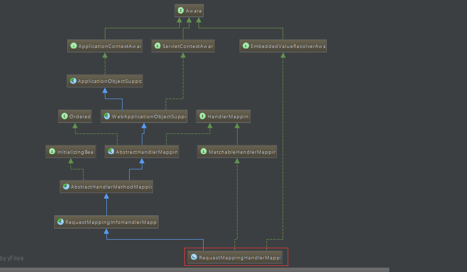 SpringMVC请求流程原理深入理解（SpringMVC面试必备技能）_request parameters and headers will be masked to p-CSDN博客