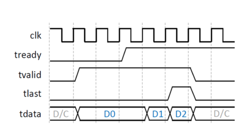RFNoC GNU Radio使用教程_rfnoc教程-CSDN博客
