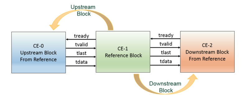 RFNoC GNU Radio使用教程_rfnoc教程-CSDN博客
