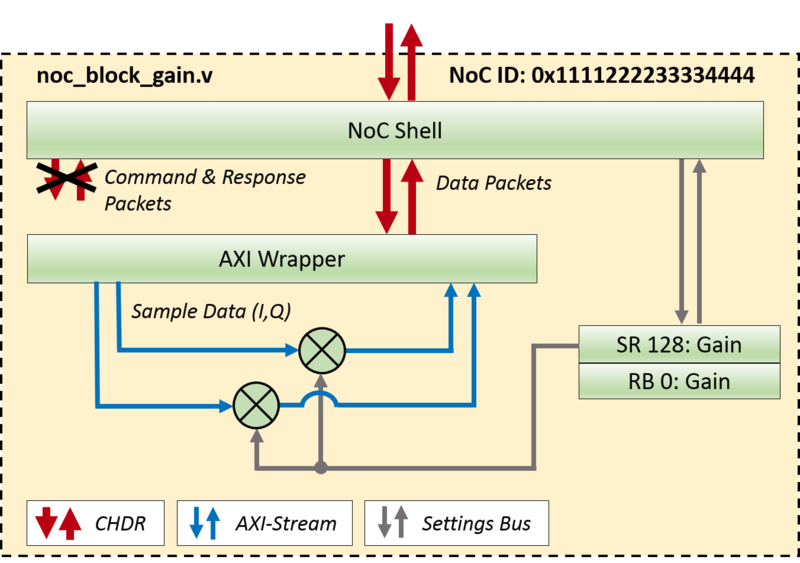 RFNoC GNU Radio使用教程_rfnoc教程-CSDN博客