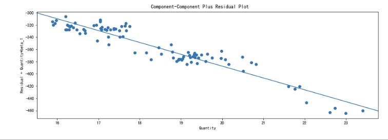 python数据分析：使用statsmodels构建价格需求弹性模型-CSDN博客