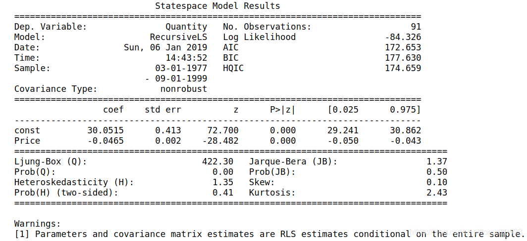 Python数据分析:使用statsmodels构建价格需求弹性模型 Csdn博客