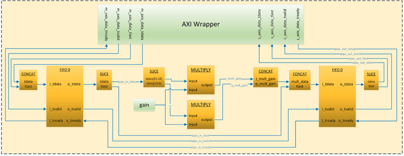 RFNoC GNU Radio使用教程_rfnoc教程-CSDN博客
