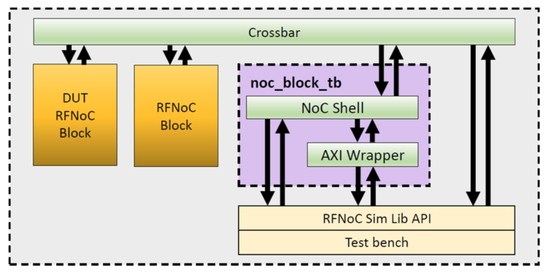 RFNoC GNU Radio使用教程_rfnoc教程-CSDN博客