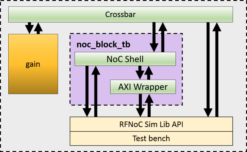 RFNoC GNU Radio使用教程_rfnoc教程-CSDN博客