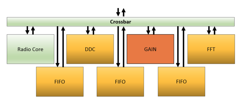 RFNoC GNU Radio使用教程_rfnoc教程-CSDN博客