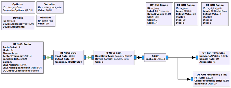RFNoC GNU Radio使用教程_rfnoc教程-CSDN博客
