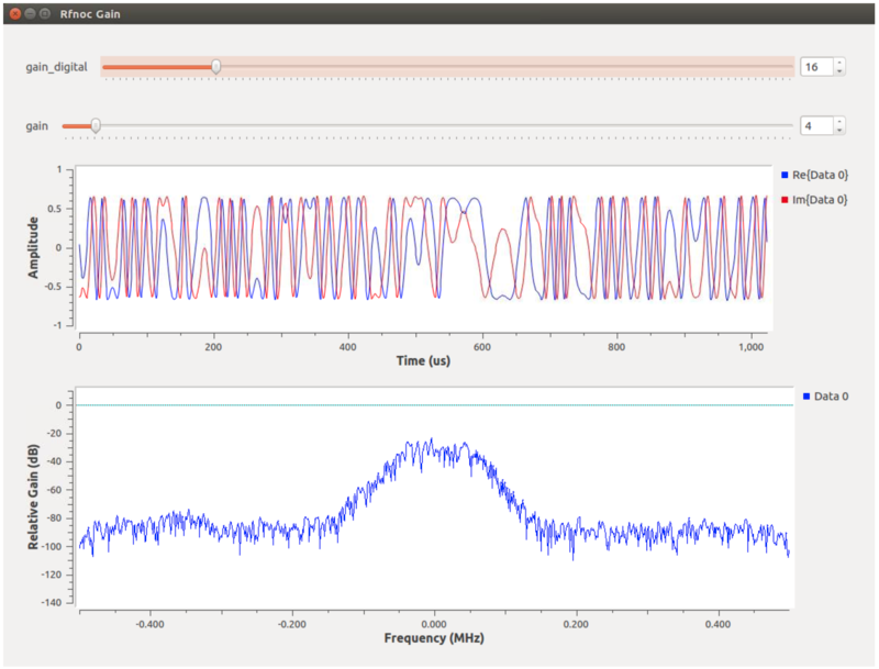RFNoC GNU Radio使用教程_rfnoc教程-CSDN博客