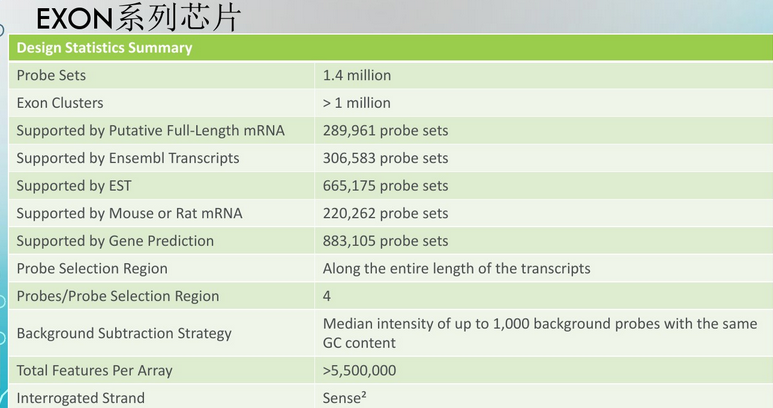 Affymetrix基因芯片小总结-CSDN博客