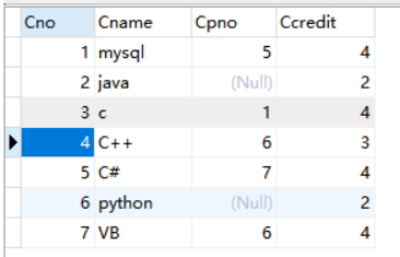 MySQL连接查询—自身连接-CSDN博客
