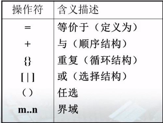 【软件工程】第四章 结构化分析软件工程加工小说明怎么写 Csdn博客