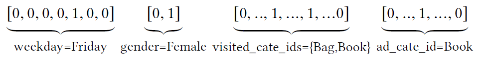 CTR预估 论文精读(八)--Deep Interest Network for Click-Through Rate Prediction-CSDN博客