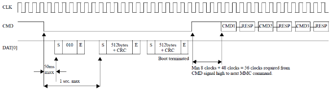 eMMC分区管理_emmc的掉电保护功能-CSDN博客