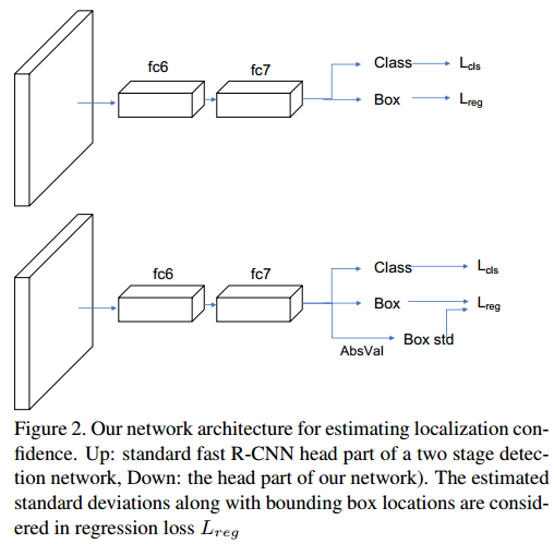 目标检测后处理：从nms到softer nms_nms改softnms-CSDN博客