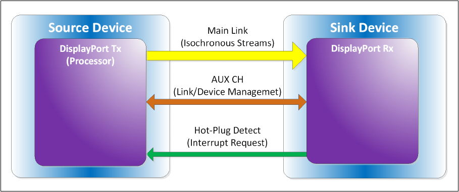 【x86架构】x86平台上的显示接口简介_ddi显示接口-CSDN博客