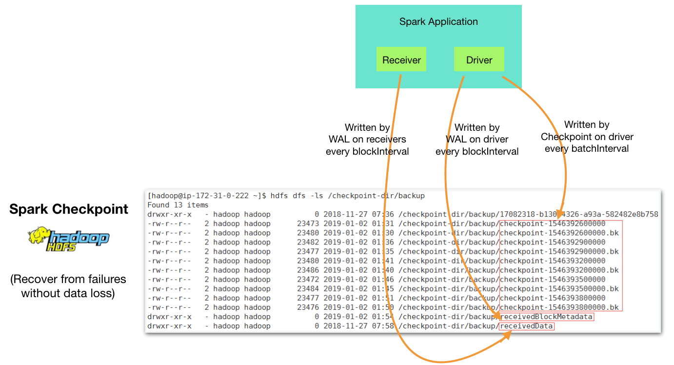 详解Spark Streaming的Graceful Shutdown-CSDN博客