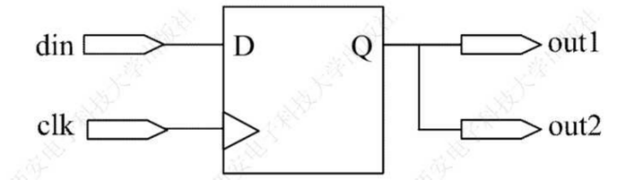 Verilog Hdl 复习笔记（一）verilog与veriloghdl的区别 Csdn博客