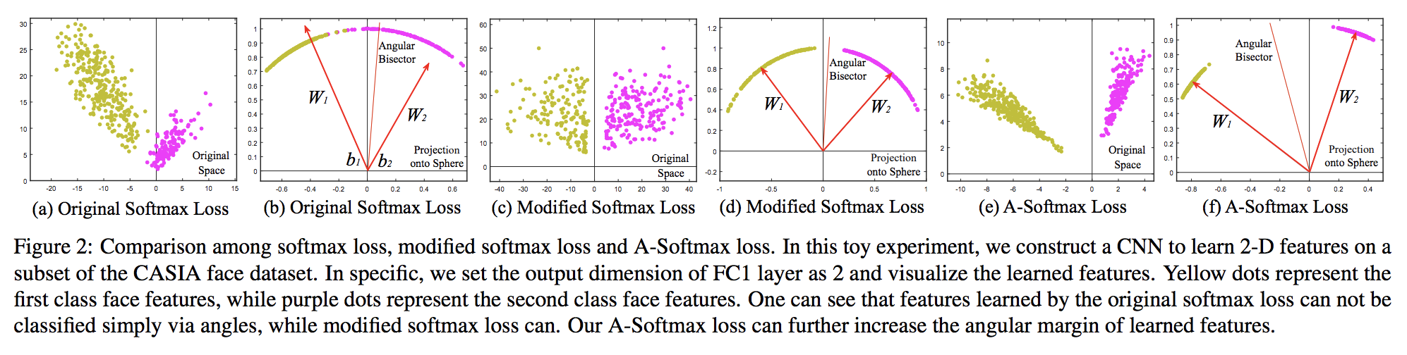 Softmax、L-Softmax、A-Softmax的整理对比_l-softmax a-CSDN博客