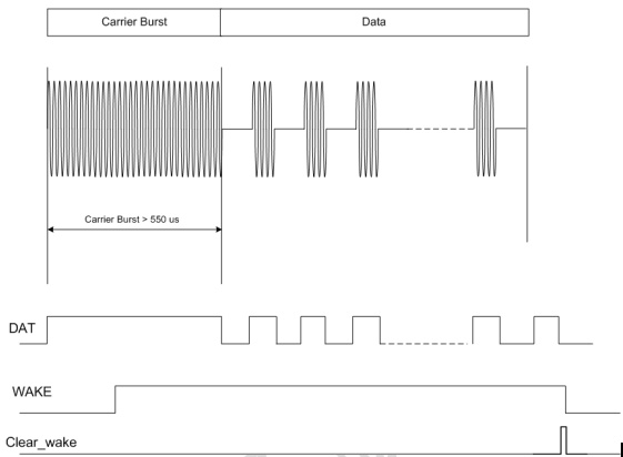 基于AS3933 - 3通道125K低频唤醒接收器-CSDN博客