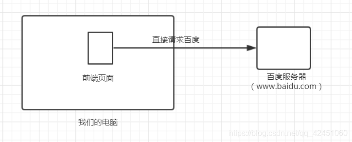 使用 Nginx 反向代理解决前端跨域调试问题nginx Refuced To Execute Script Csdn博客 7892
