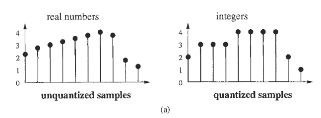 六、Image Compression（图像压缩）_compressionimage-CSDN博客