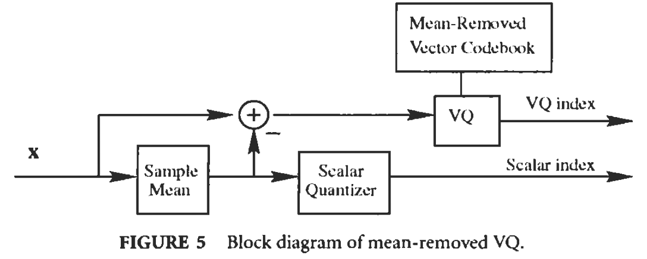 六、Image Compression（图像压缩）_compressionimage-CSDN博客