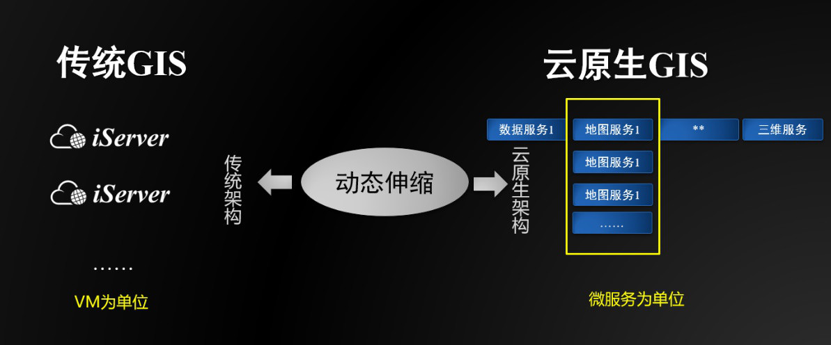 云原生GIS技术全解读_云gis与传统gis-CSDN博客