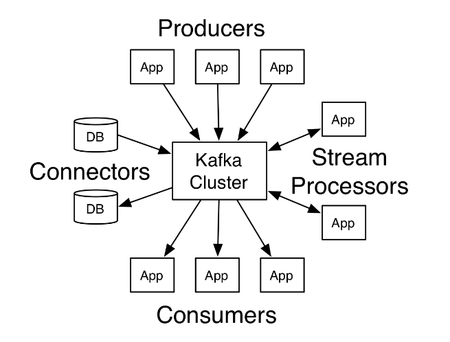 Kafka 官方文档1（中文）_kafka官方文档中文版-CSDN博客