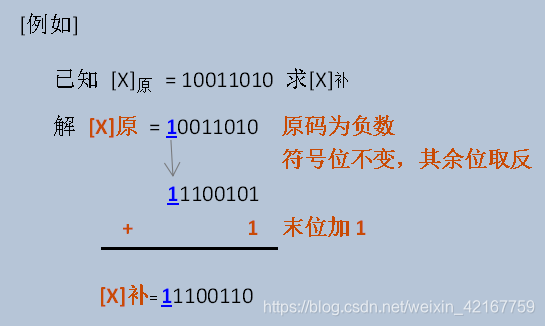 计算机原理与基础 —— 原码、反码、补码之间的快速转换和简单运算计算机 原码进行运算 符号位的处理 Csdn博客