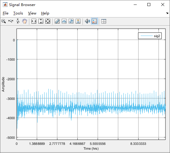 matlab 的sptool工具使用实例_matla工具箱频谱-CSDN博客