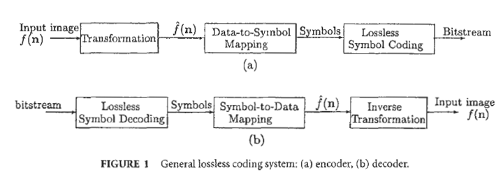 六、Image Compression（图像压缩）_compressionimage-CSDN博客