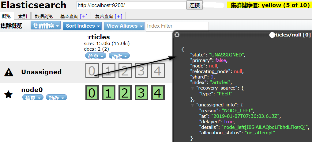 Elasticsearch 开发总结（三）——unavailable Shards Exception解决思路marking Unavailable Shards As Stale Csdn博客 