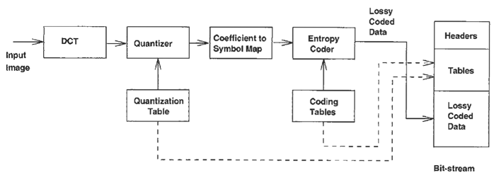 六、Image Compression（图像压缩）_compressionimage-CSDN博客