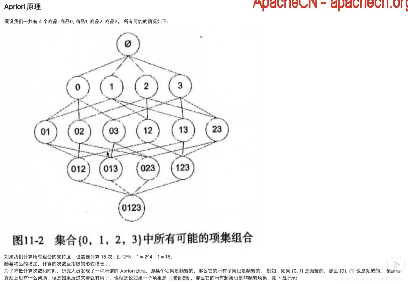 使用apriori算法进行关联分析aprion算法进行商品关联分析 Csdn博客