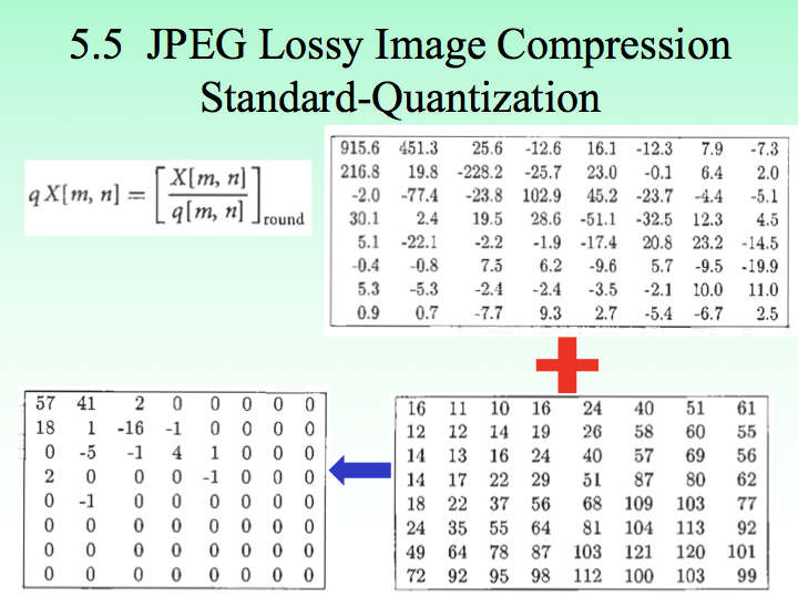 六、Image Compression（图像压缩）_compressionimage-CSDN博客
