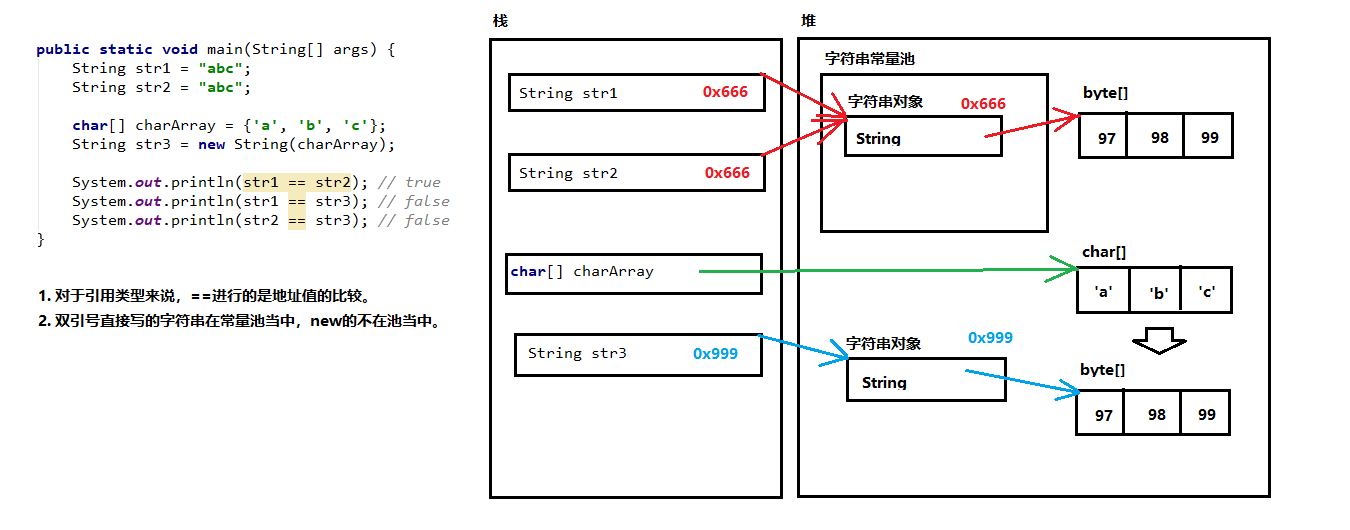 String S1 Abc String S2 Abc创建了几个对象？以及字符串常量池string S1abcs2 