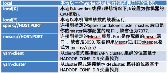 Spark 简单示例(WordCount)_spark-submit wordcount example-CSDN博客