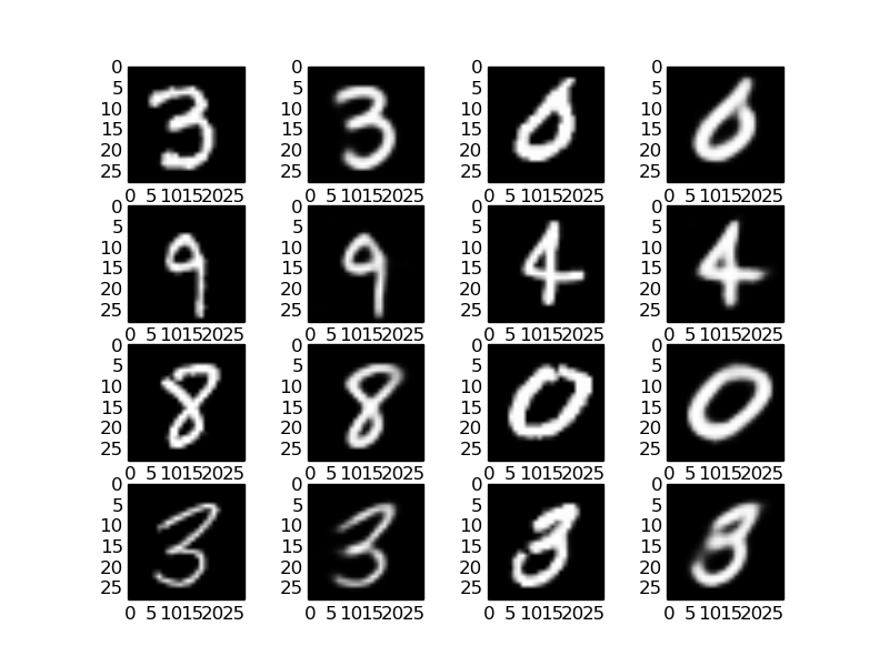 Tensorflow基于cnn的autoencodertensorflow 1d Cnn Unsupervised Autoencoder Anomaly Csdn博客