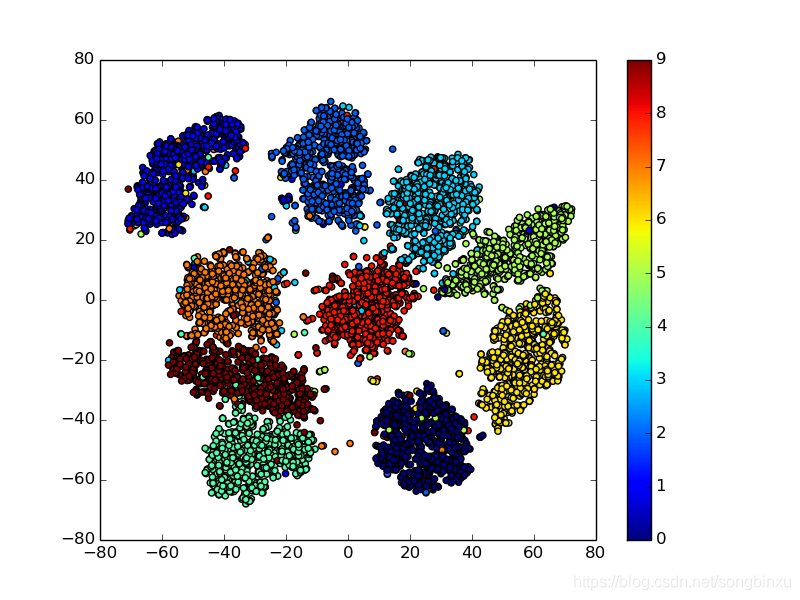 Tensorflow基于cnn的autoencodertensorflow 1d Cnn Unsupervised Autoencoder 1271