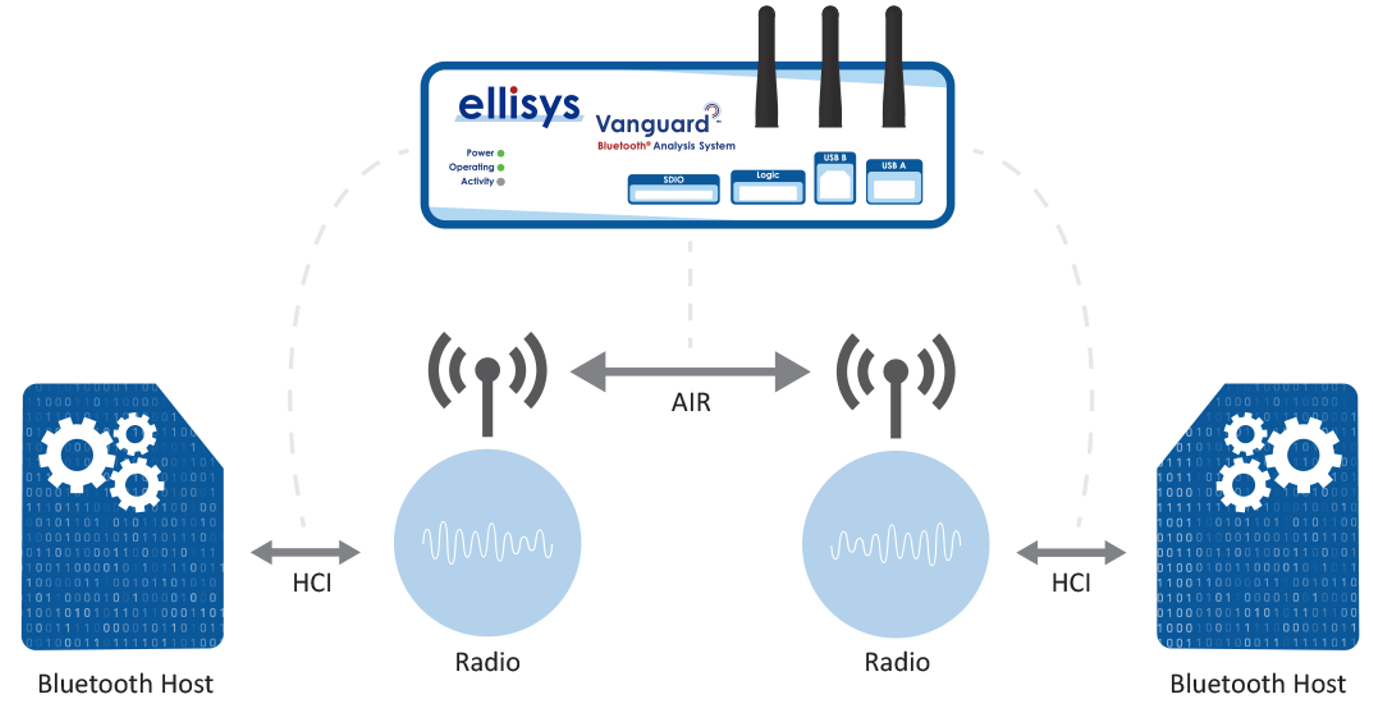 Ellisys Bluetooth Vanguard - 软件_ellisys bluetooth vanguard 1驱动-CSDN博客
