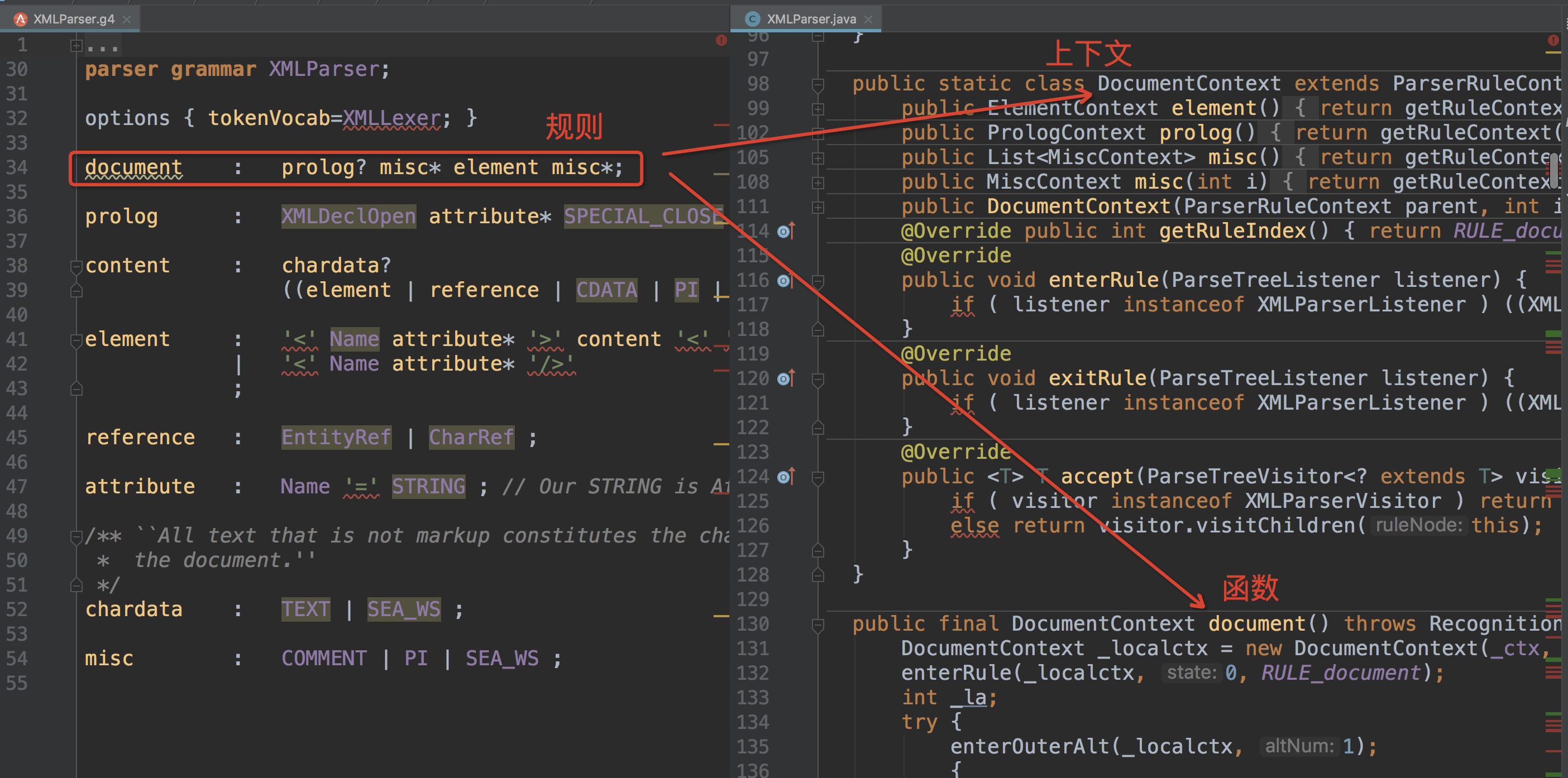 Antlr4 语法规则antlr 读音 Csdn博客 